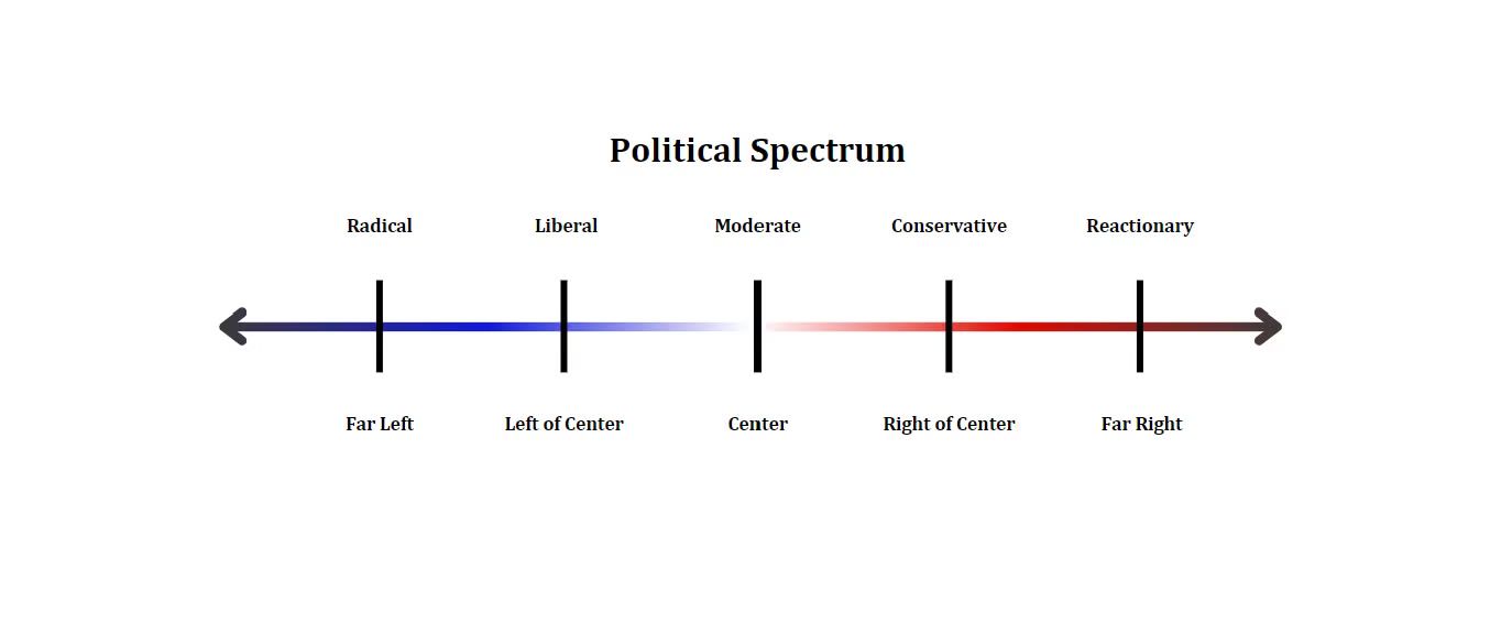 Political Spectrum [12/01/25]