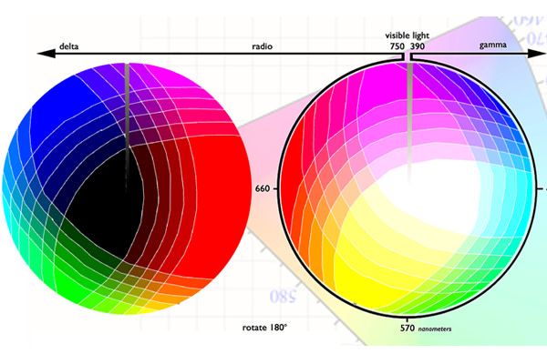 Winter Workshop: Color Mixing & Theory [02/25/26]